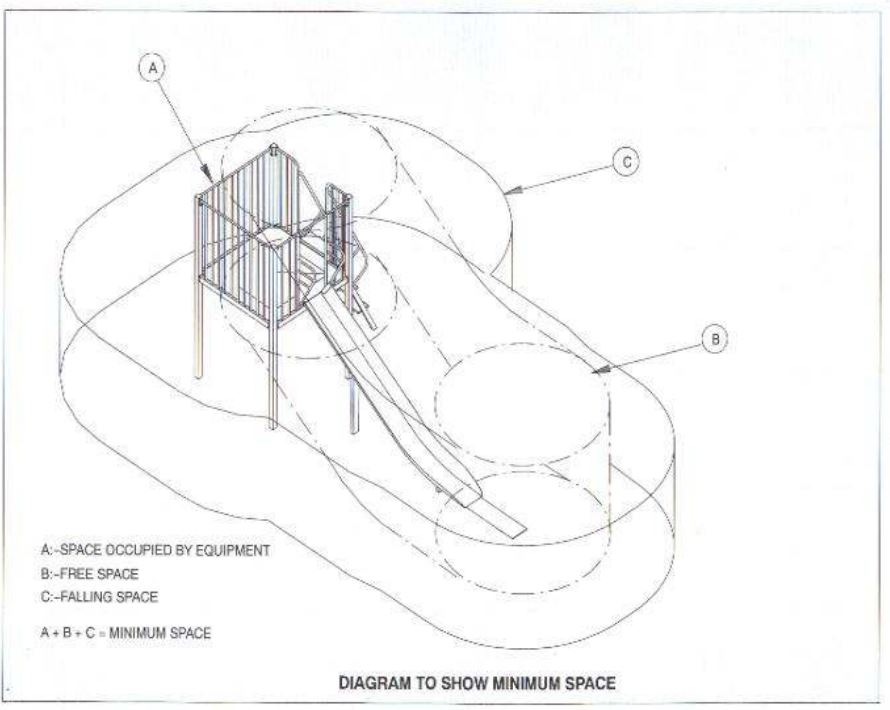 About Critical Fall Height on playground safety surfacing – Rubberman Blog
