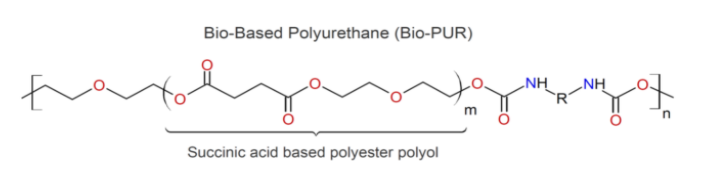 Bio-based Polyurethanes? – Rubberman Blog